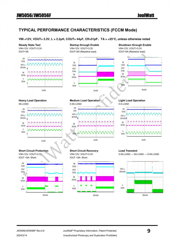 JW5056 datasheet page 9