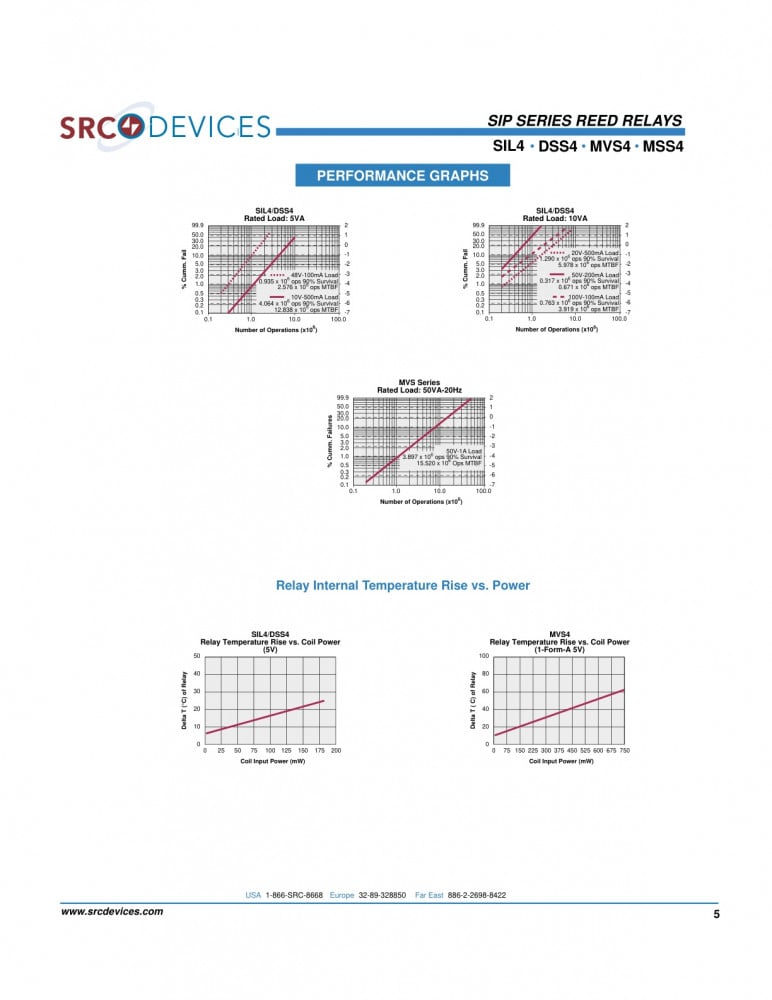 DSS4 datasheet page 5