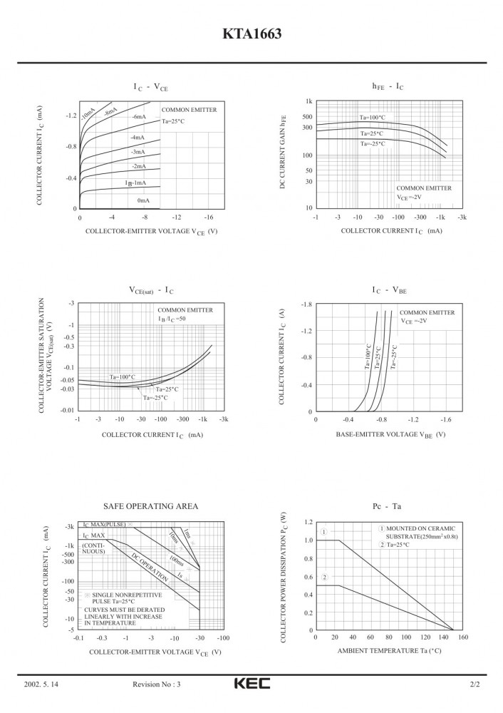 KTA1663-Y-RTF/P datasheet page 2