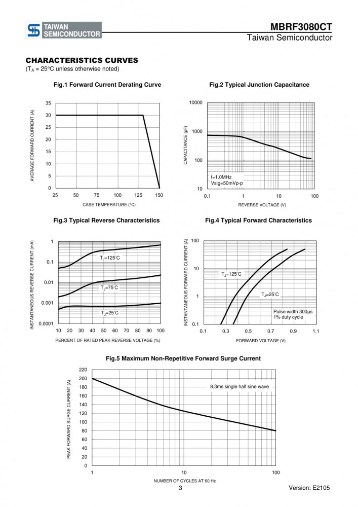 MBRF3080CT datasheet page 3