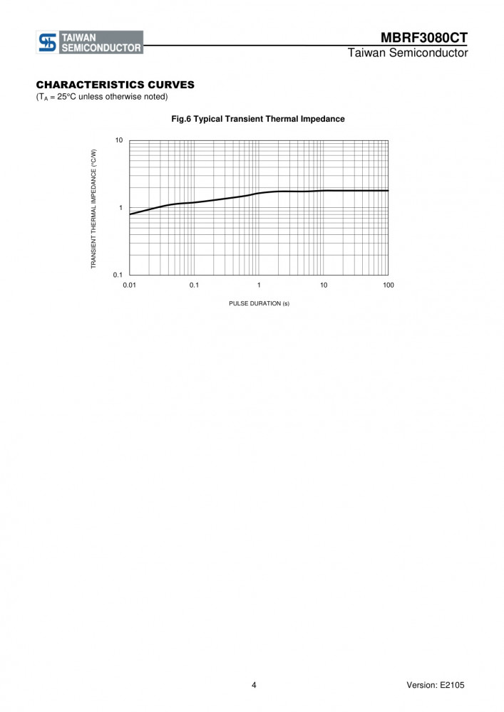 MBRF3080CT datasheet page 4