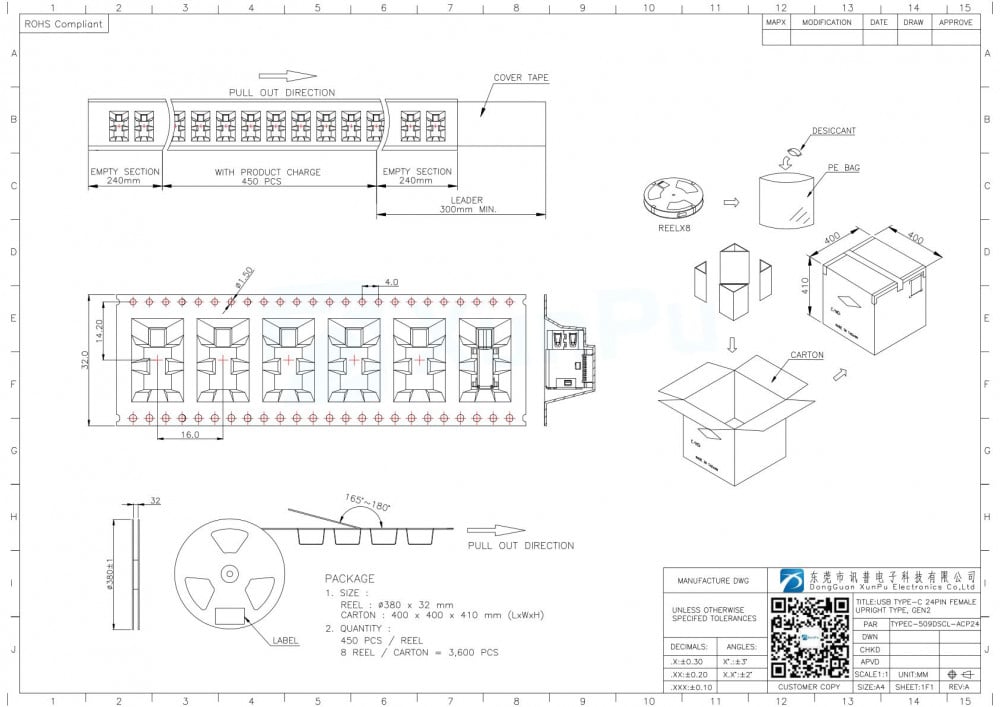 TYPEC-509DSCL-ACP24 official drawing page 2