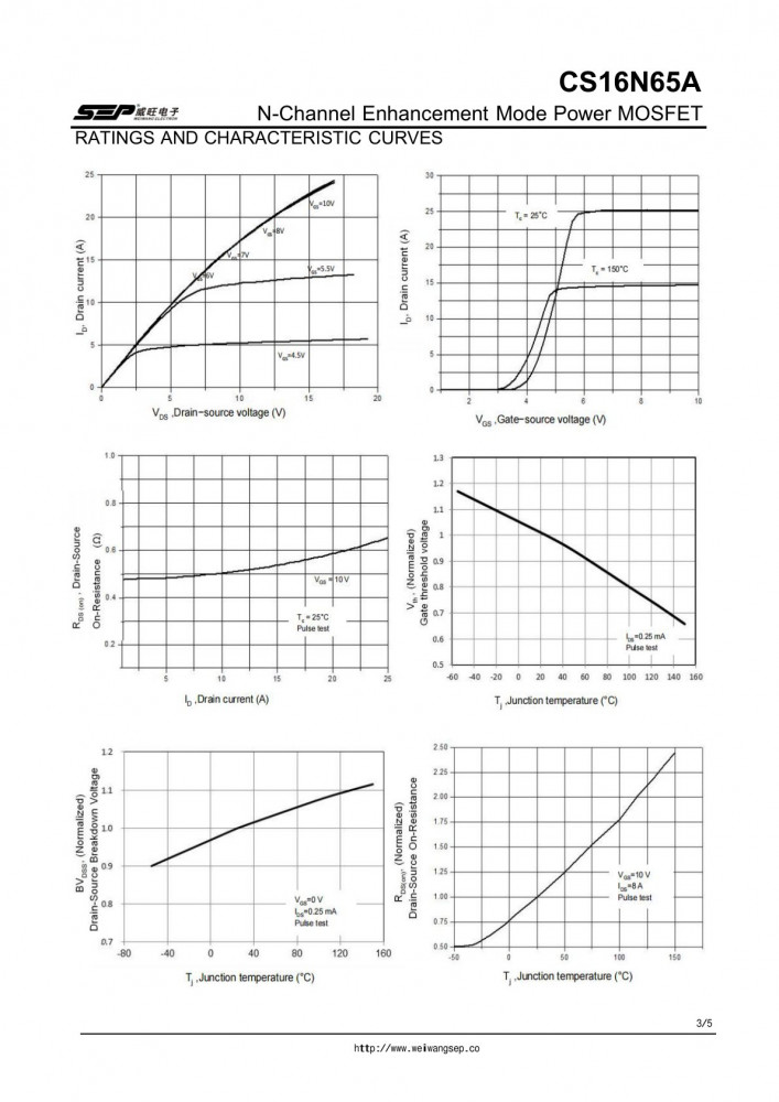 CS16N65A2 datasheet page 3