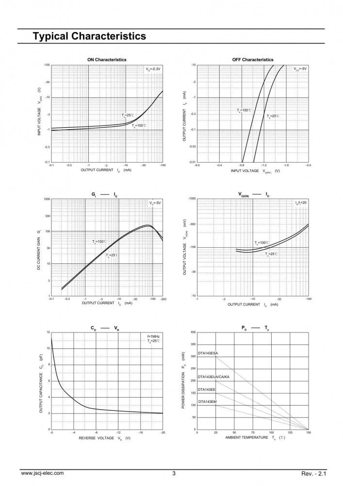 DTA143EE datasheet page 3