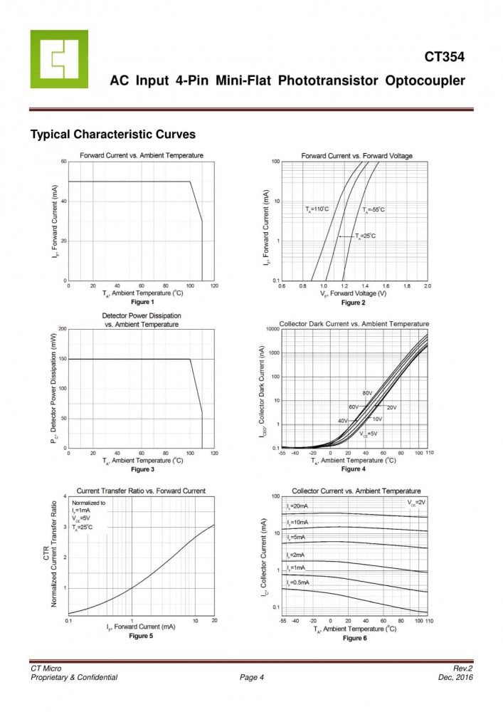 CT354(T1) datasheet page 4