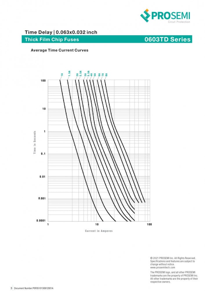 0603TD series technical document page 3