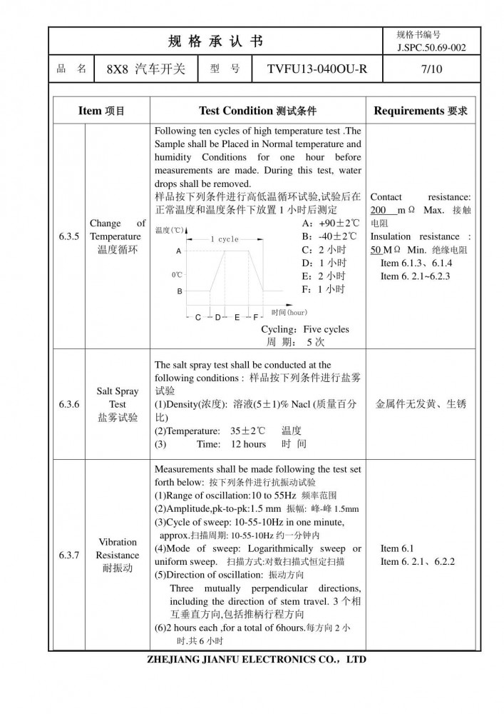 TVFU13-040OU-R specification page 8