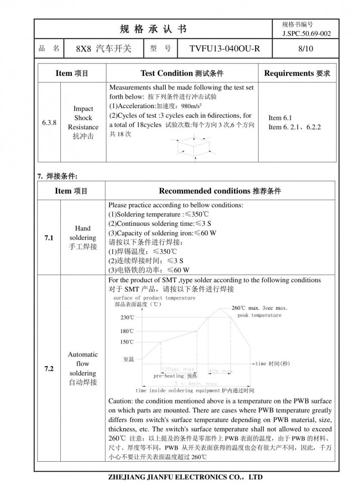 TVFU13-040OU-R specification page 9