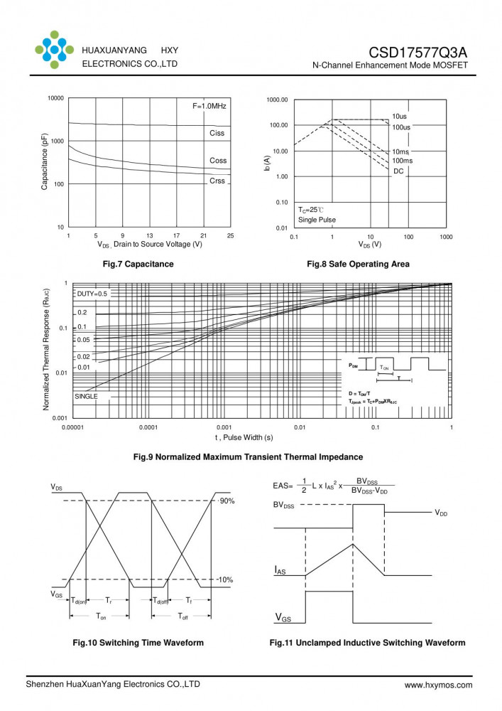 CSD17577Q3A-HXY datasheet page 4