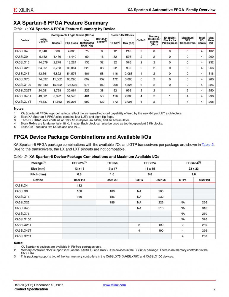 XA Spartan-6 specification page 2