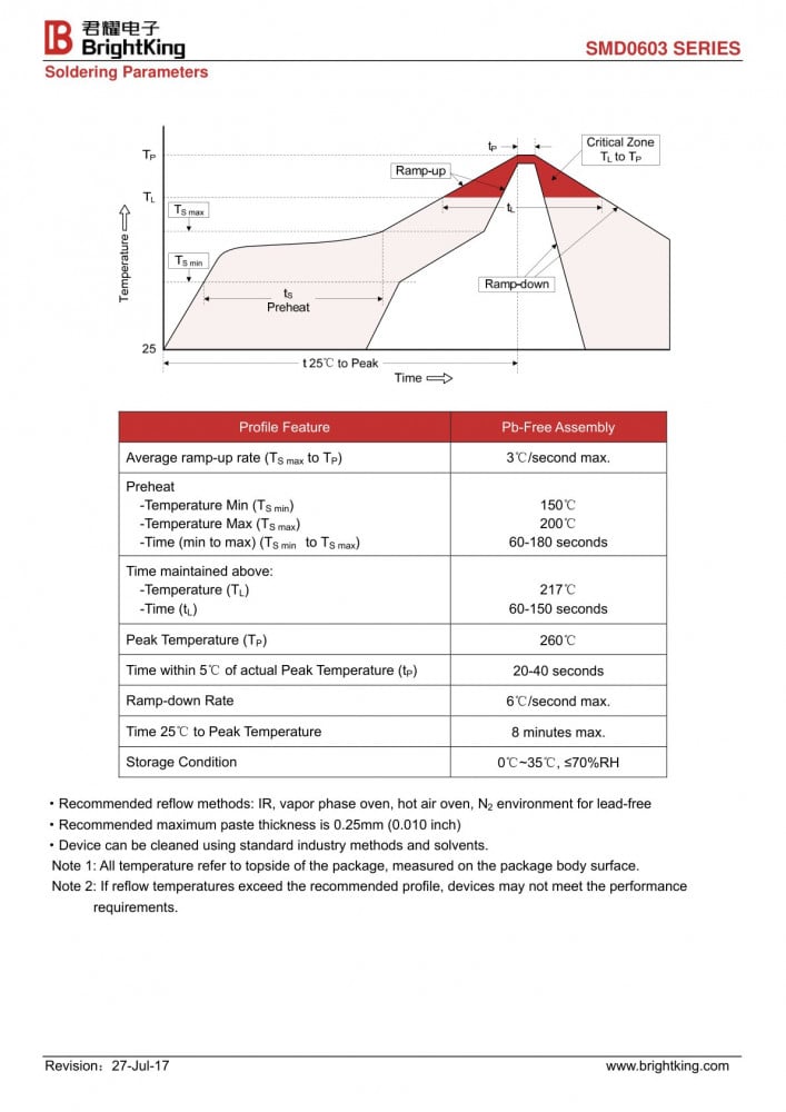 SMD0603B050TF datasheet page 4