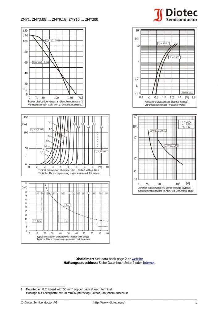 DIOTEC ZMY series datasheet page 3