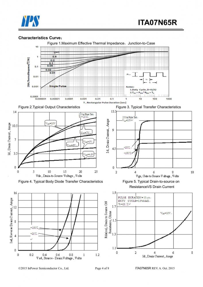 ITA07N65R datasheet page 4