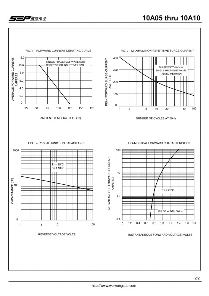 SEP 10A10 datasheet page 2