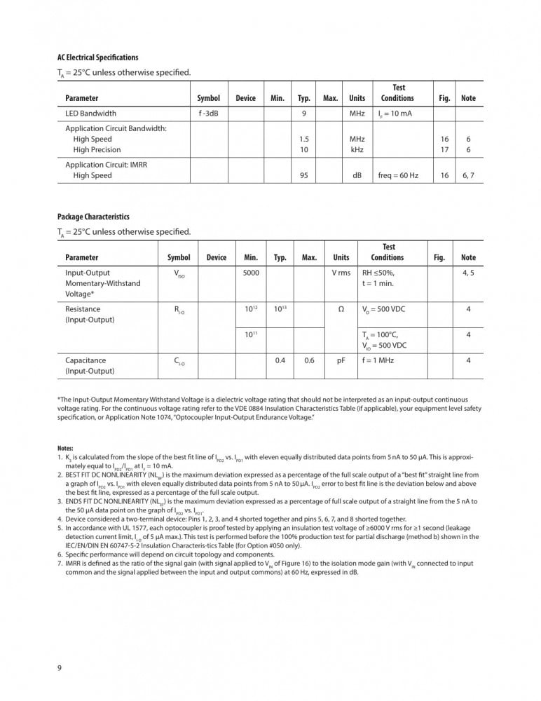 HCNR201-550E datasheet page 9