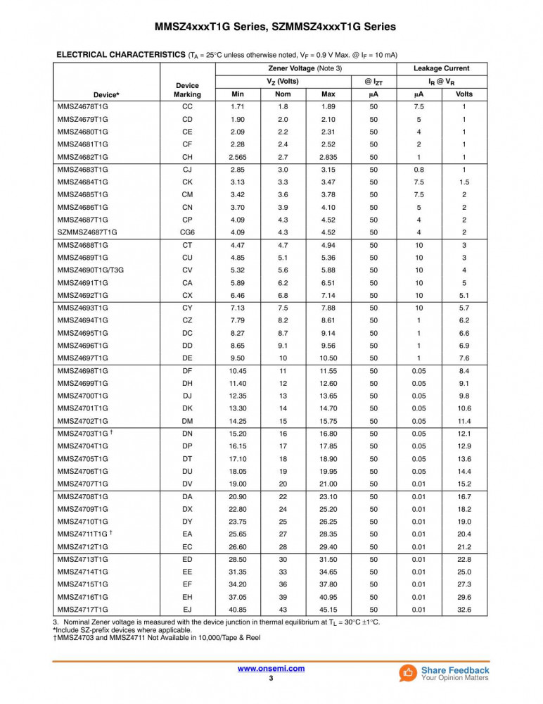 MMSZ4684T1G technical document page 3