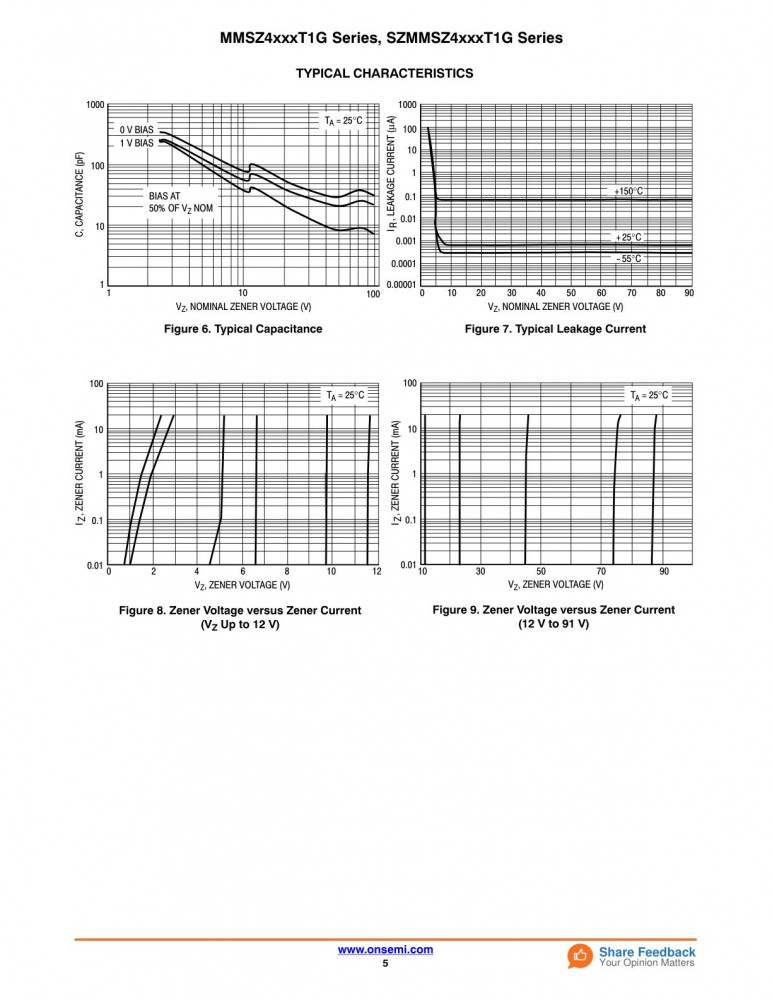 MMSZ4684T1G technical document page 5
