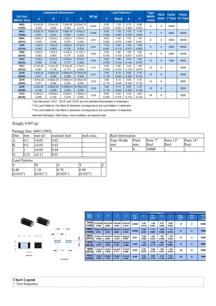 Fair-Rite chip bead documentation page 2