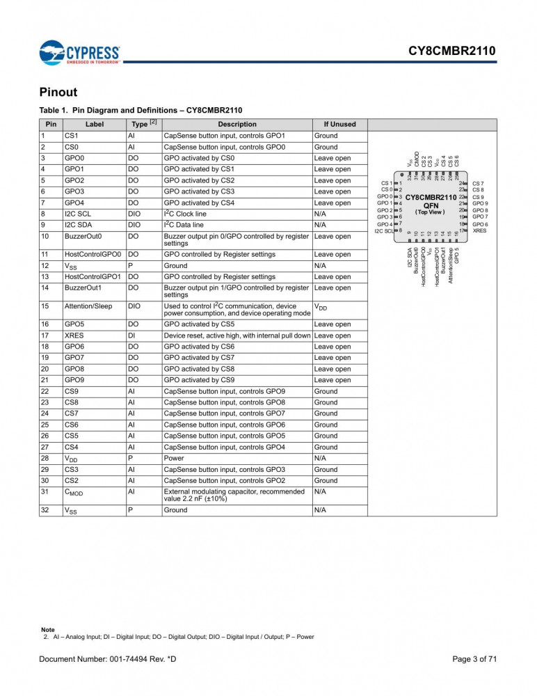 CY8CMBR2110 technical document page 3
