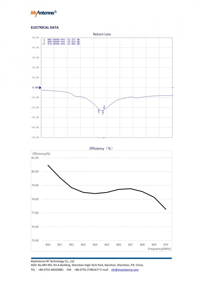 AELF003 datasheet page 2