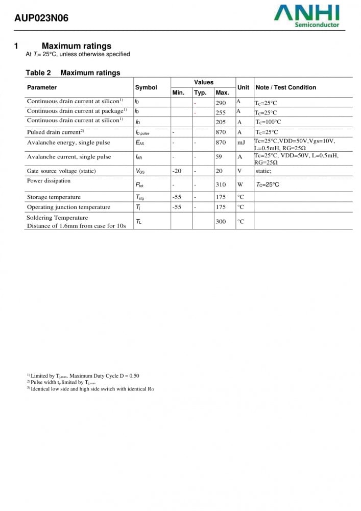 AUP023N06 datasheet page 2