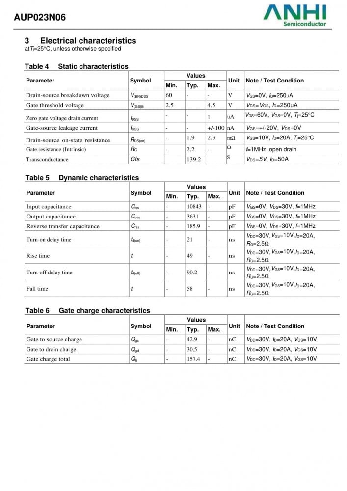 AUP023N06 datasheet page 4
