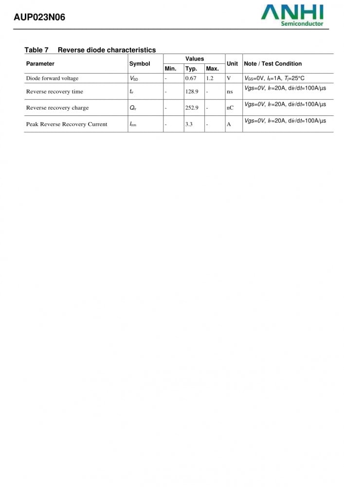 AUP023N06 datasheet page 5