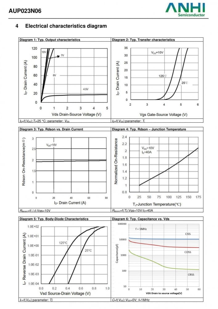 AUP023N06 datasheet page 6
