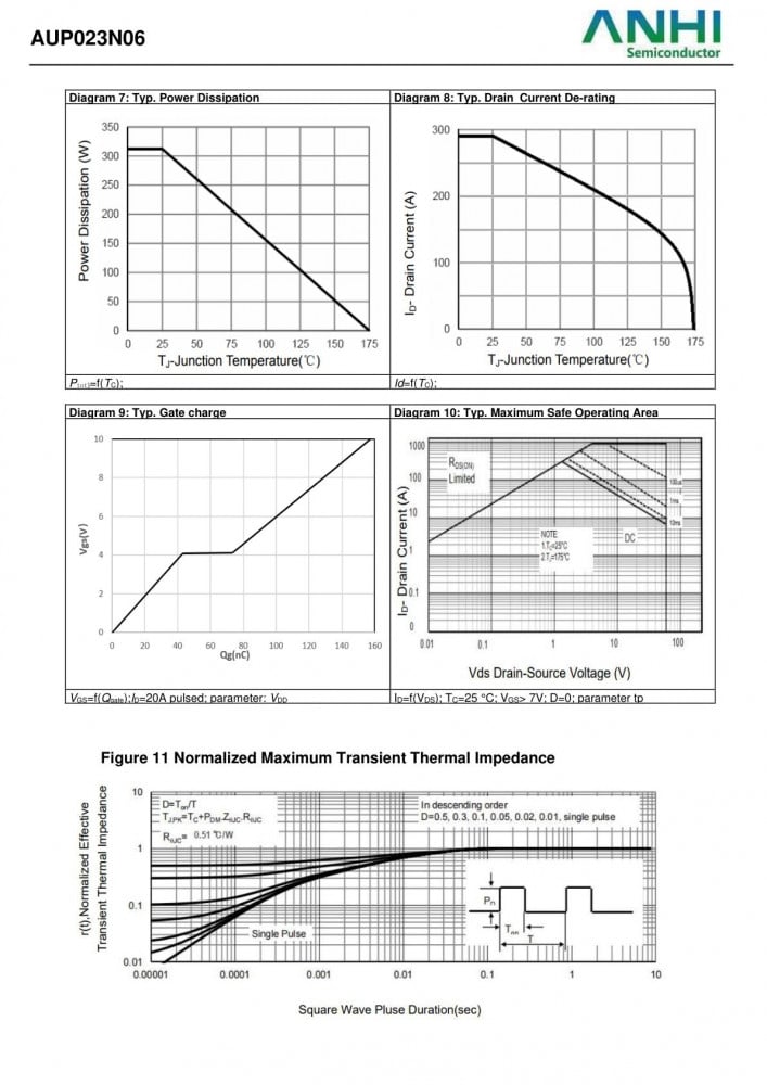 AUP023N06 datasheet page 7