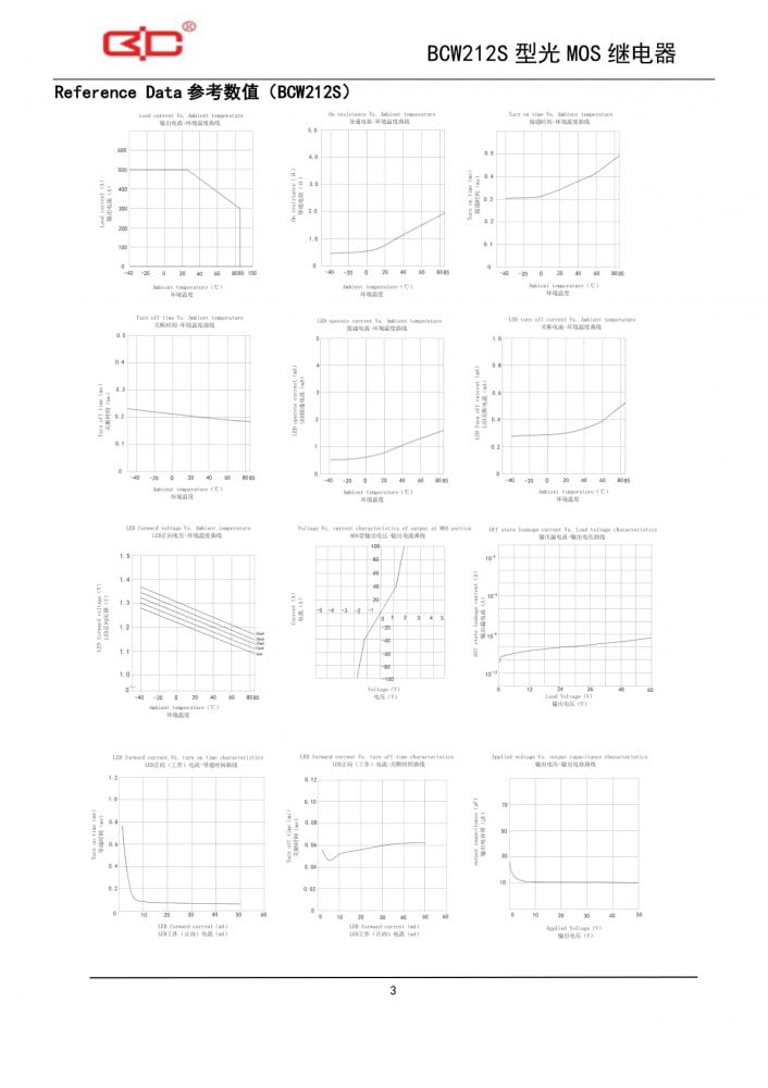 BCW212S datasheet page 3