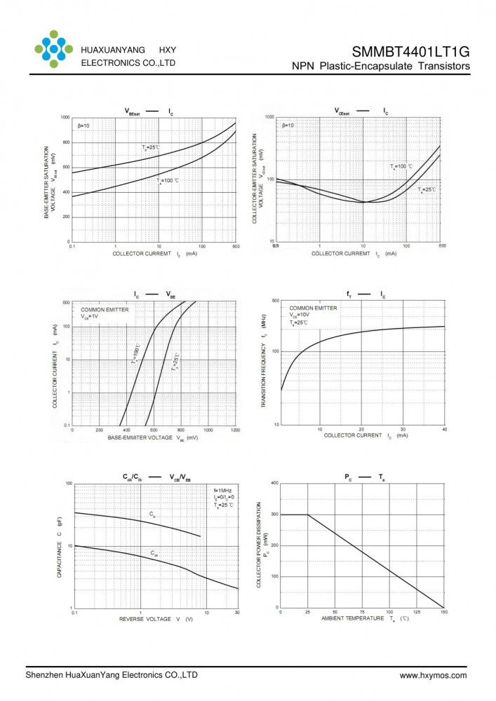 SMMBT4401LT1G-HXY datasheet page 3