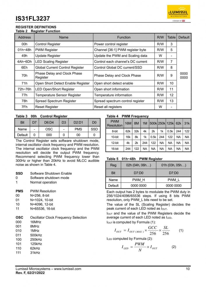 IS31FL3237 datasheet page 10