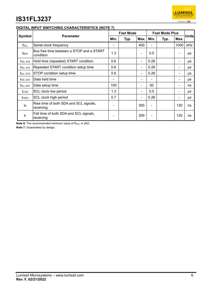 IS31FL3237 datasheet page 6