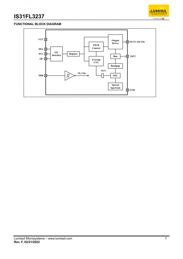 IS31FL3237 datasheet page 7