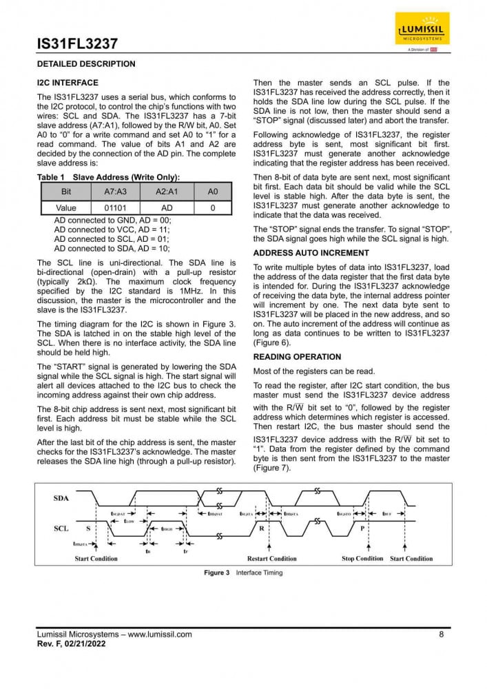IS31FL3237 datasheet page 8