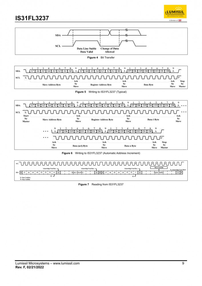 IS31FL3237 datasheet page 9