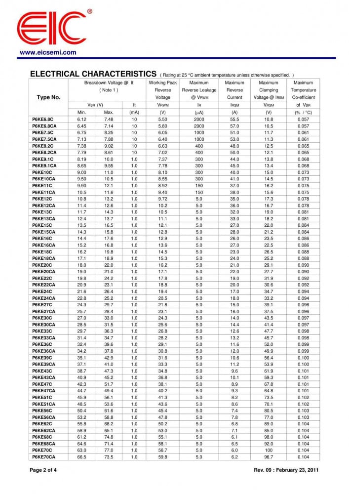 EIC P6KE series datasheet page 2