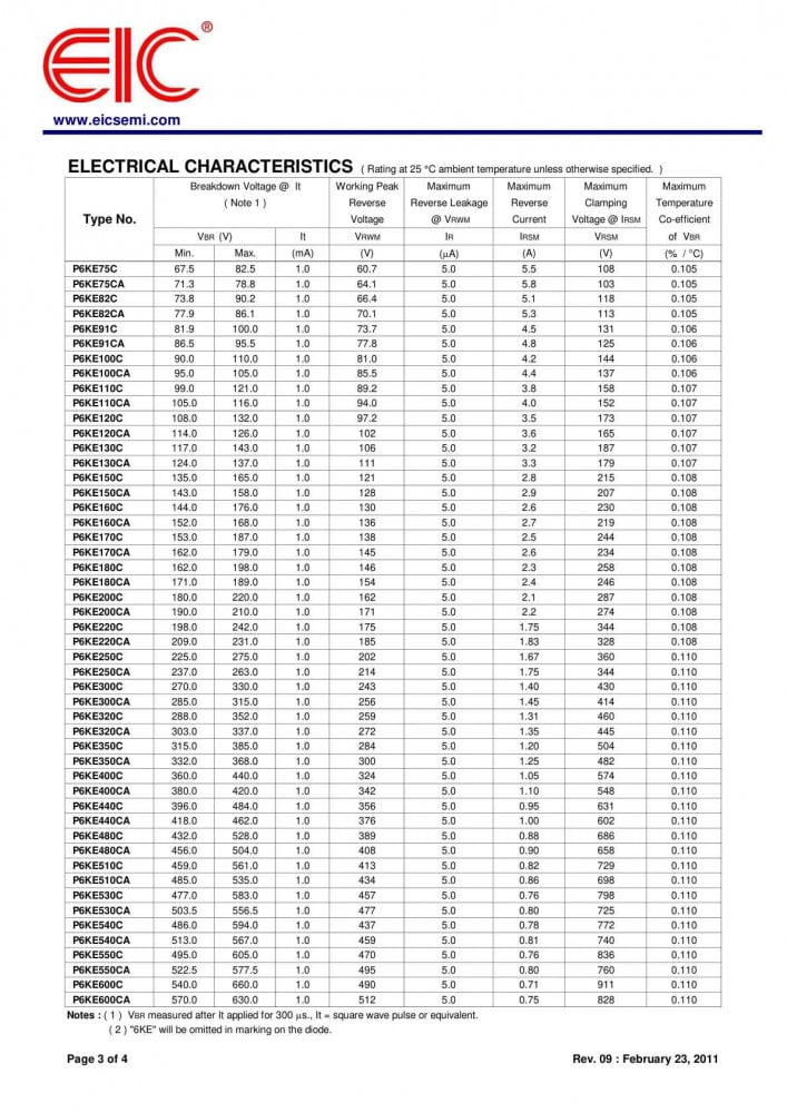 EIC P6KE series datasheet page 3