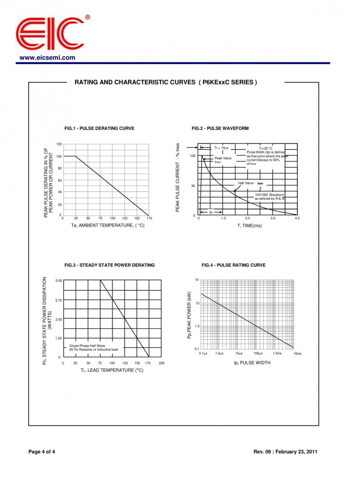 EIC P6KE series datasheet page 4