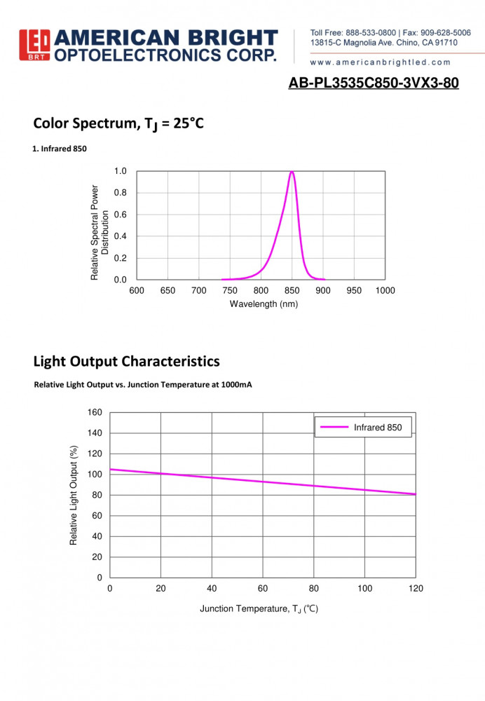 AB-PL3535C850-3VX3-80 datasheet page 5