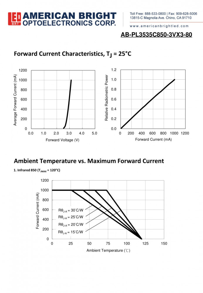 AB-PL3535C850-3VX3-80 datasheet page 6