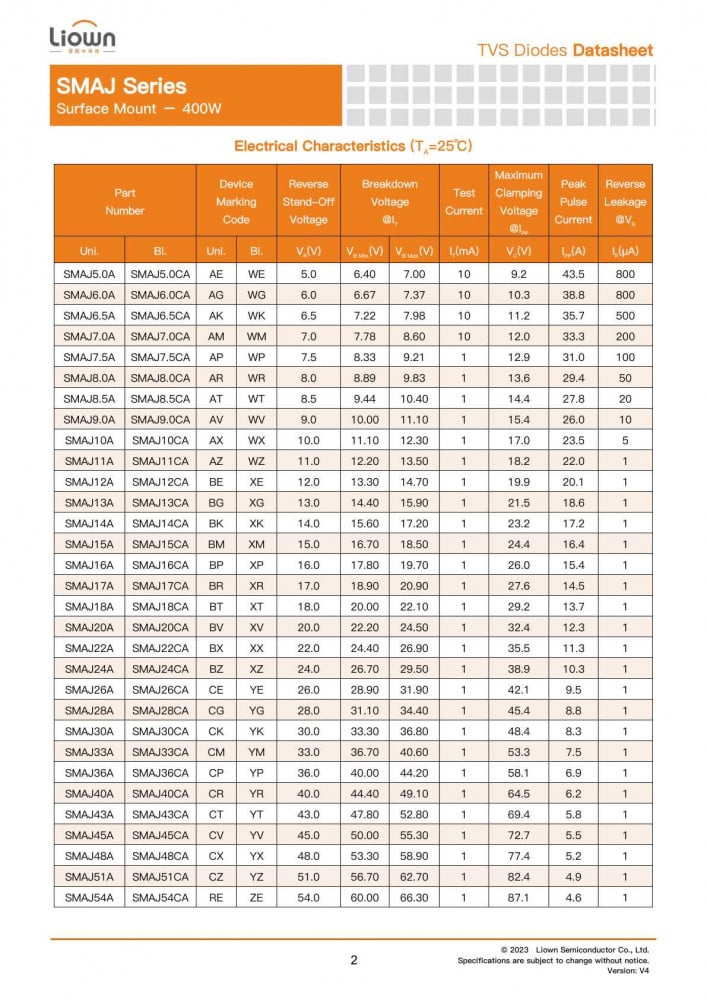 Liown SMAJ series datasheet page 2