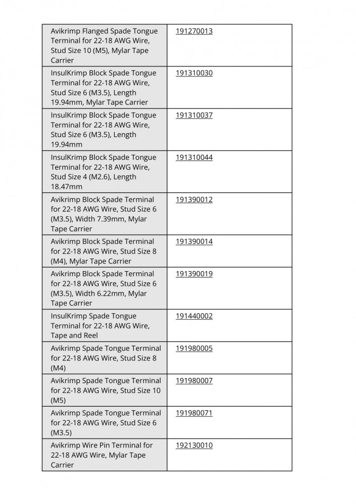 Document page 7 for Molex 192880023