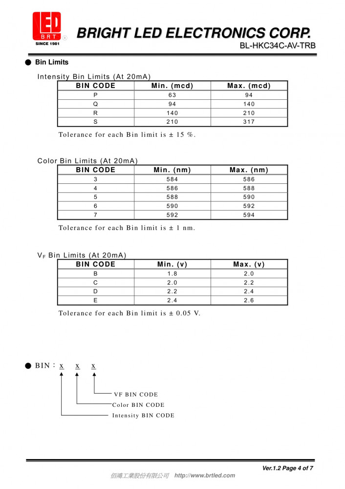 BL-HKC34C-AV-TRB datasheet page 4