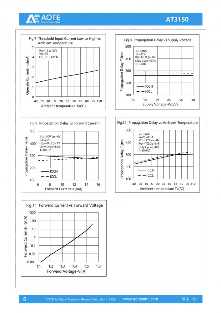 AT3150 datasheet page 7