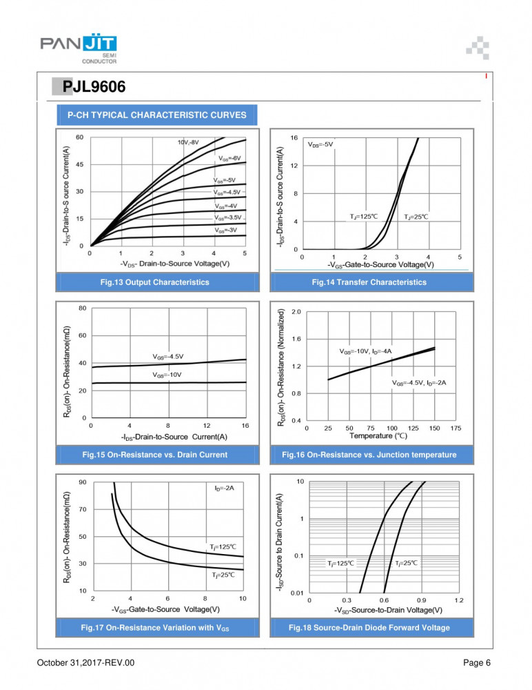 PJL9606 datasheet page 6