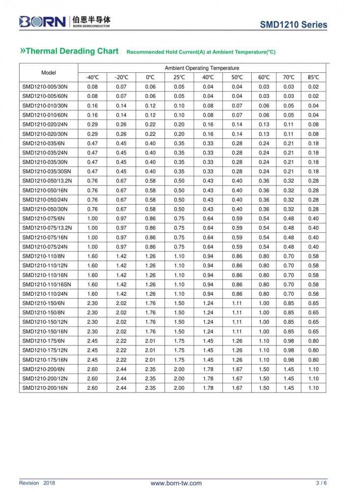 BORN SMD1210 datasheet page 3