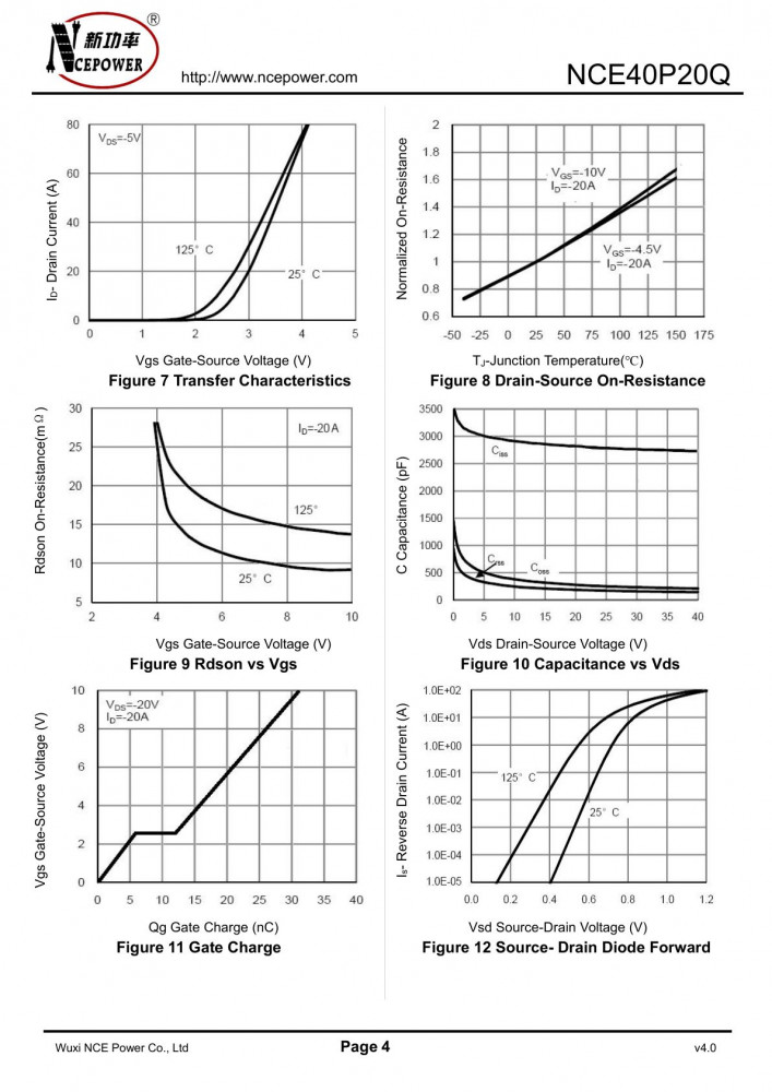 NCE40P20Q datasheet page 4
