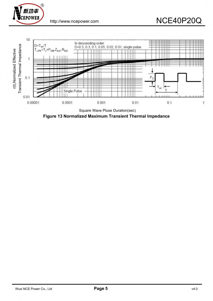 NCE40P20Q datasheet page 5