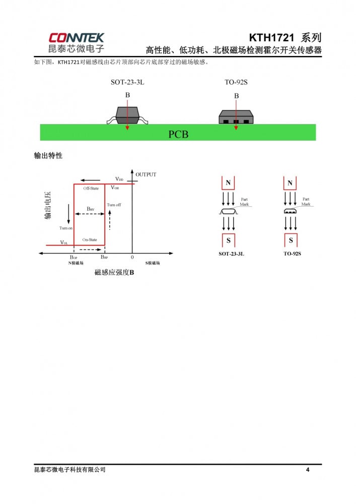 KTH1721SH-TO3 datasheet page 4